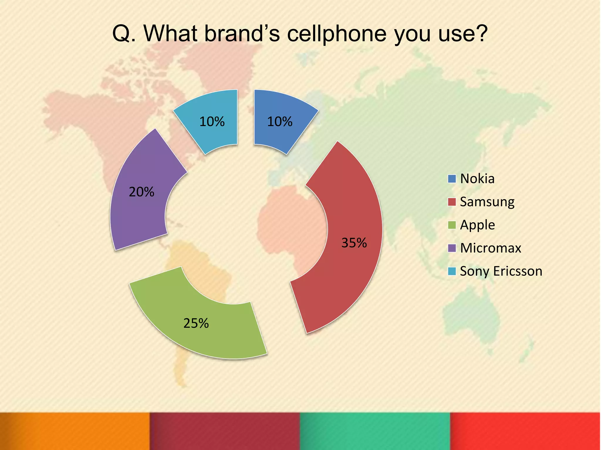 ELASTICITY OF DEMAND OF CELL PHONE | PPTX