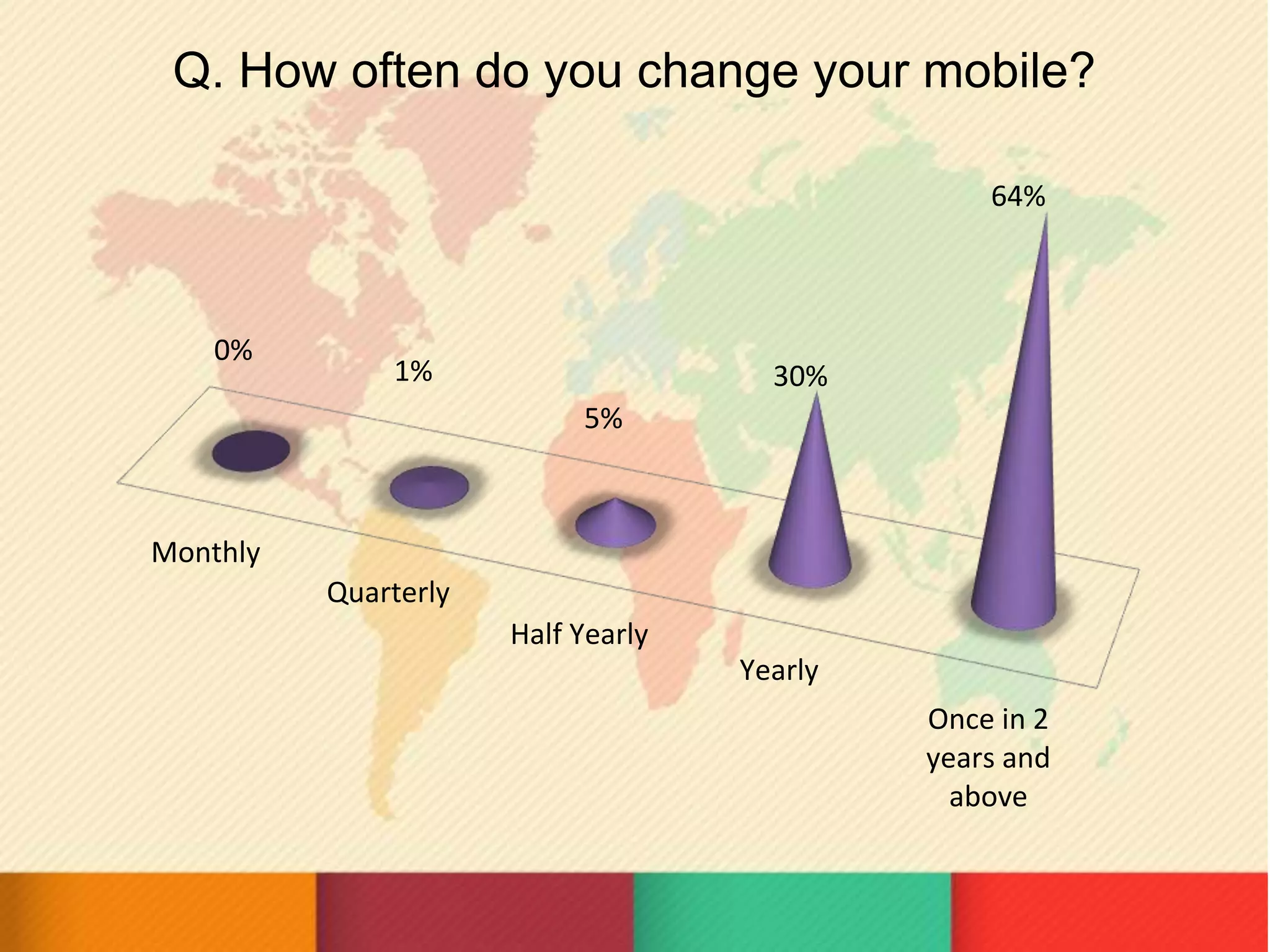 ELASTICITY OF DEMAND OF CELL PHONE | PPTX