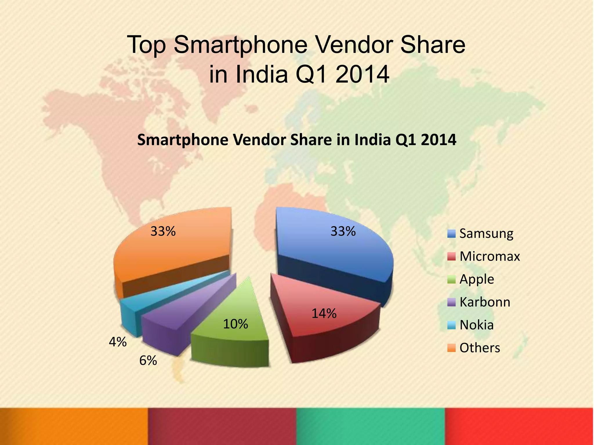 ELASTICITY OF DEMAND OF CELL PHONE | PPTX