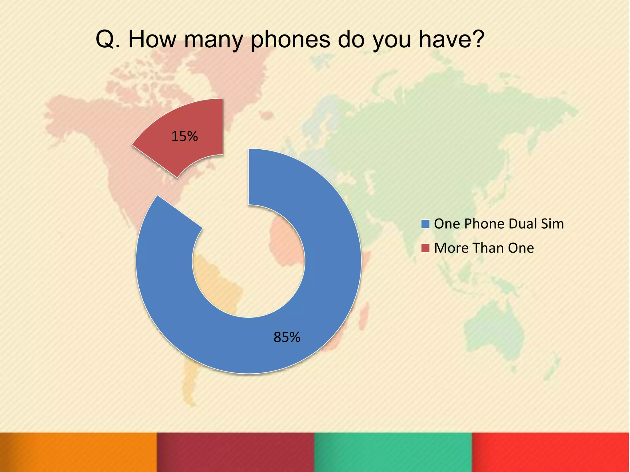 ELASTICITY OF DEMAND OF CELL PHONE | PPTX