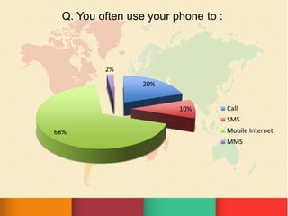 ELASTICITY OF DEMAND OF CELL PHONE | PPTX
