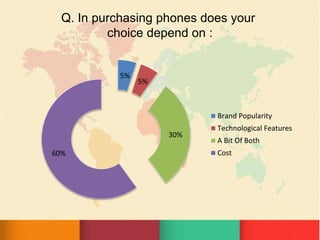 ELASTICITY OF DEMAND OF CELL PHONE | PPTX