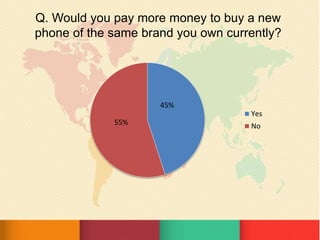 ELASTICITY OF DEMAND OF CELL PHONE | PPTX