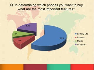 ELASTICITY OF DEMAND OF CELL PHONE | PPTX