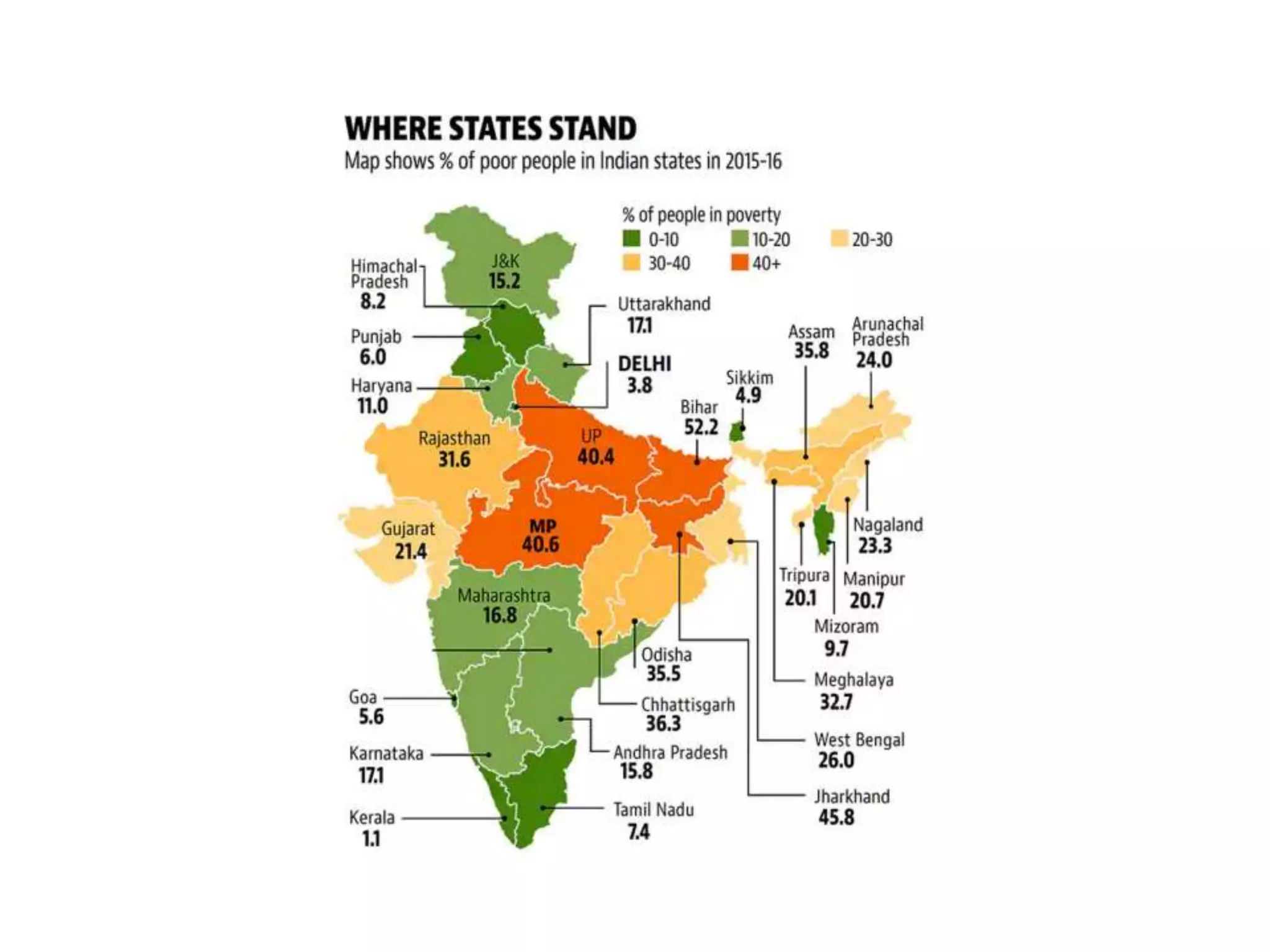 Sample Eco project poverty class 12 | PPTX