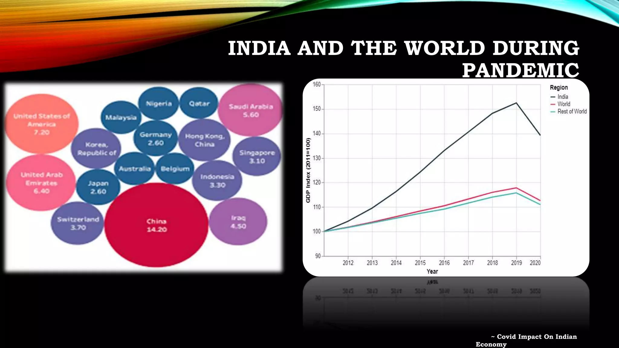 covid impact on indian economy.pptx