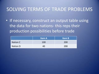 Terms of Trade | PPTX