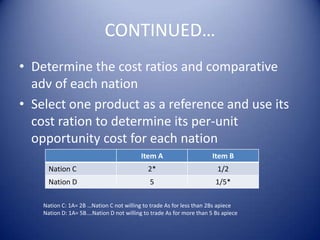 Terms of Trade | PPTX