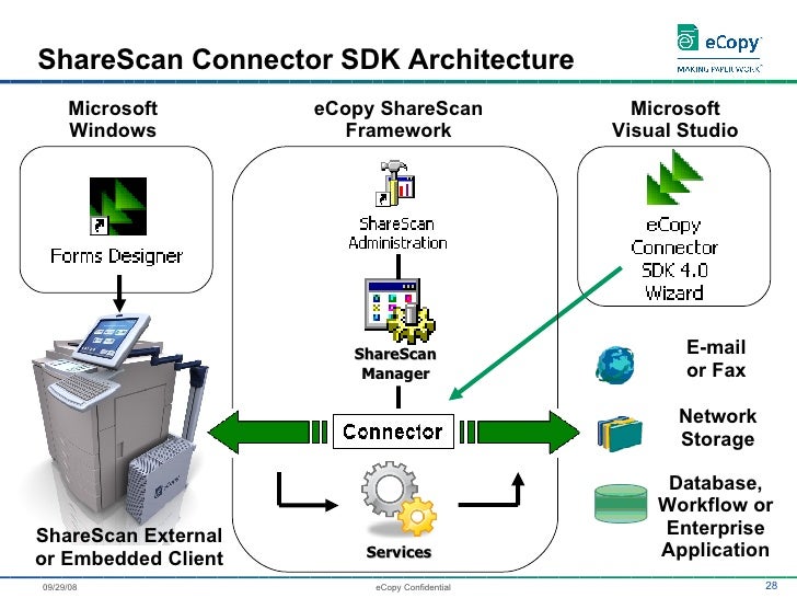 Ecopy Presentation Microsoft Ex