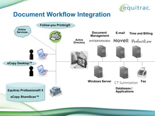 Toshiba ecopy Legal Presentation | PPT