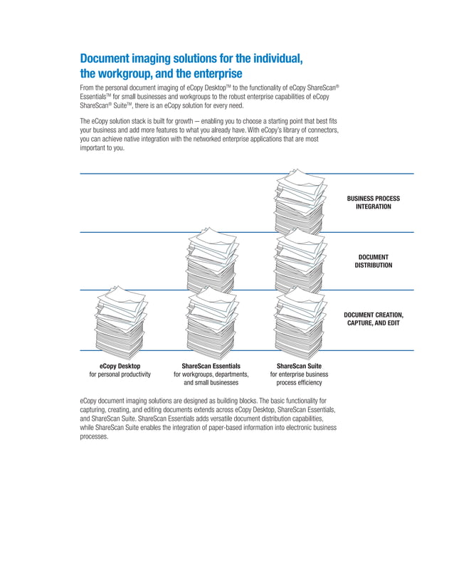 E copy making paper work | PDF