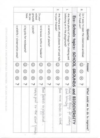Eco questionnaire from Poland | PDF