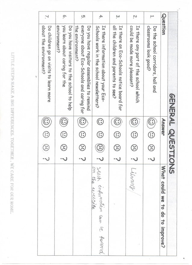 Eco questionnaire from Poland | PDF