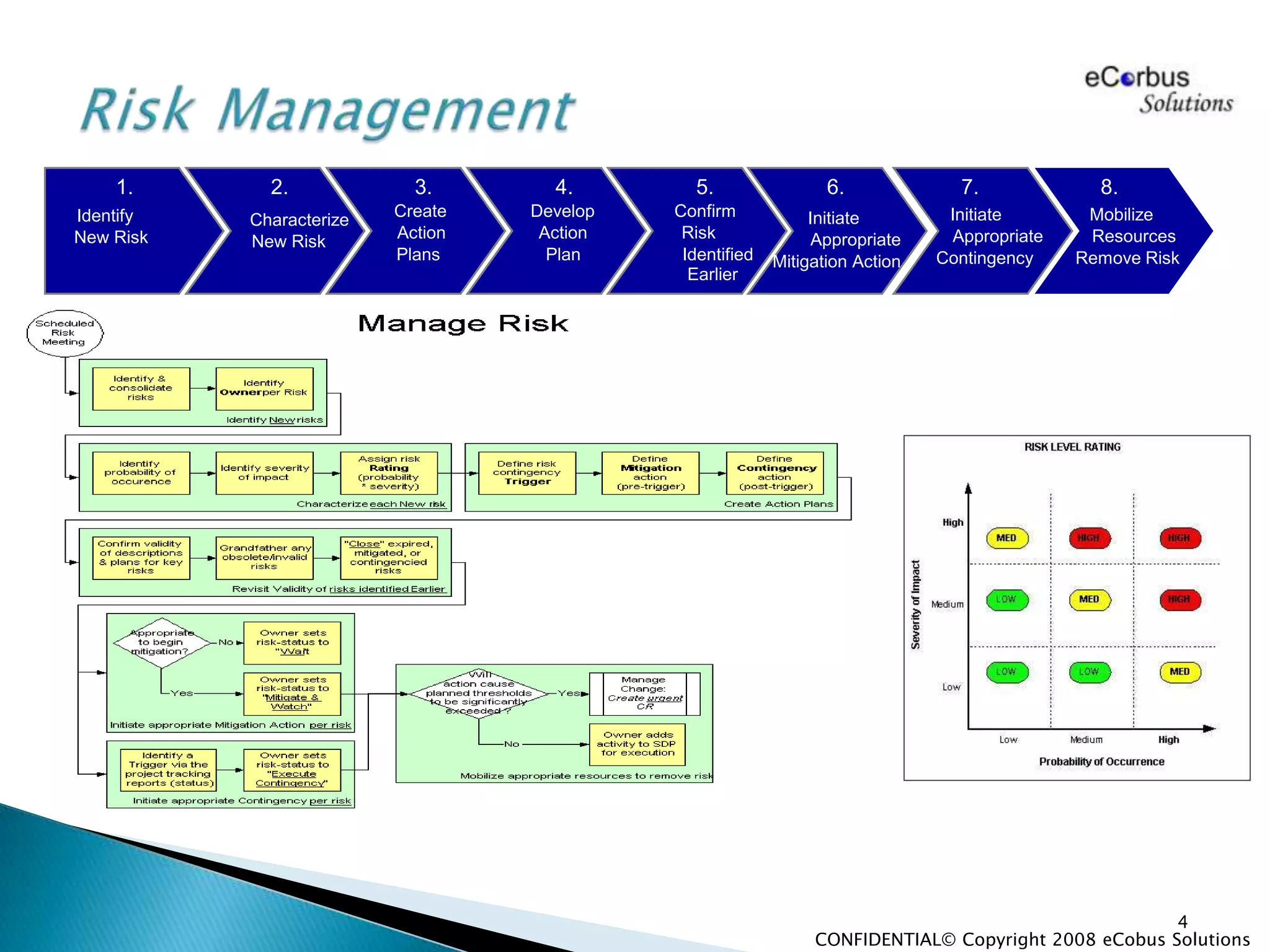 E Corbus Reasons Why Sap Projects Fail Pptx