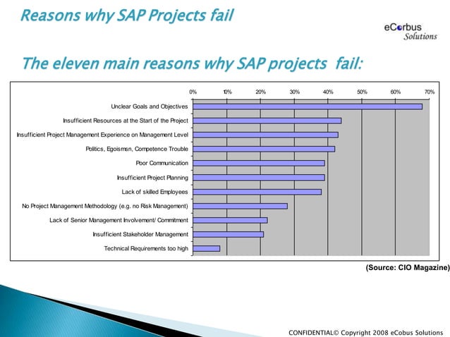 E Corbus Reasons Why Sap Projects Fail | PPTX