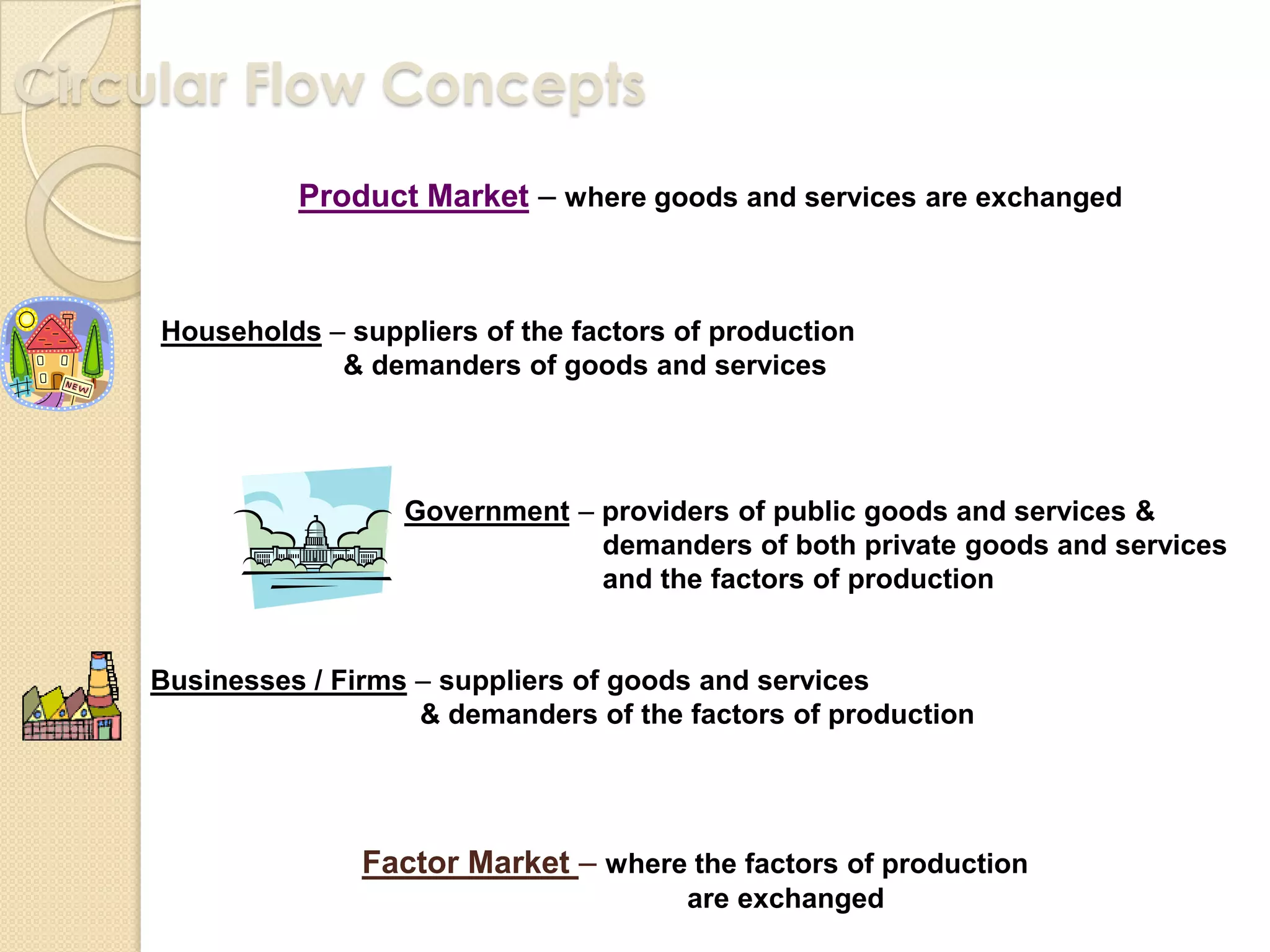 The circular flow of economic activity | PPT | Currencies | Economy