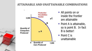 Eco Revision 27 Jul law of demand class 11 | PPT