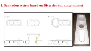 Ecological Sanitation - Closing the Loop | PPTX