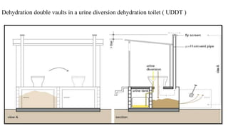Ecological Sanitation - Closing the Loop | PPTX