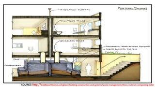 Ecological Sanitation - Closing the Loop | PPTX