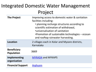Ecosan–Pit Opening | PPT
