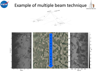 EcoSAR Technology IGARSS Presentation.pdf