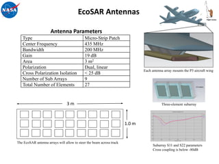 EcoSAR Technology IGARSS Presentation.pdf | Digital Audio | Computer ...