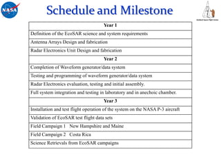 EcoSAR Technology IGARSS Presentation.pdf | Digital Audio | Computer ...