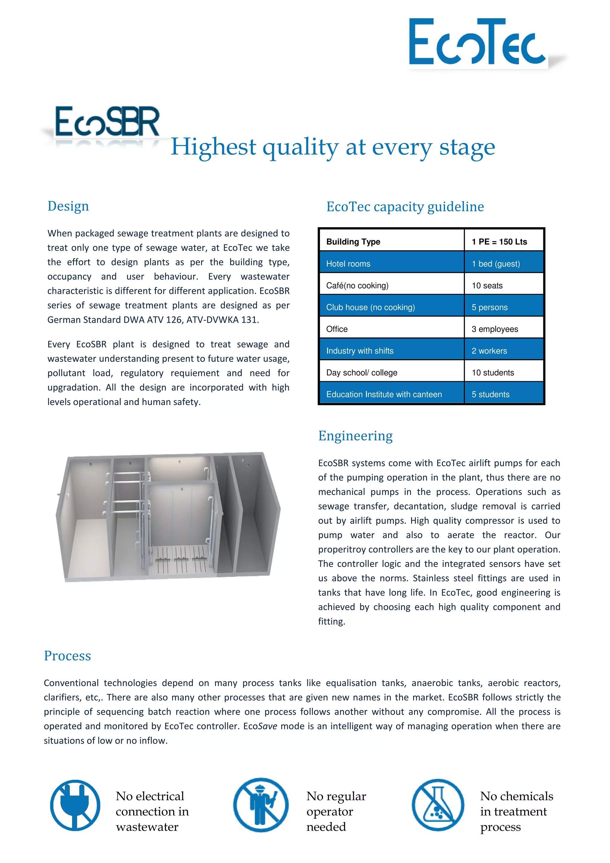Eco sbr comparision for 50 kld with other technologies | PDF