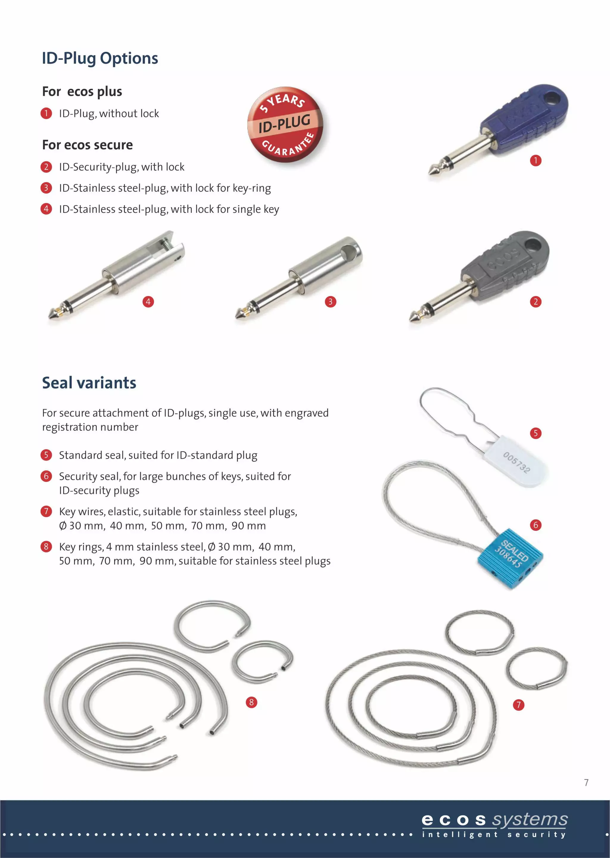 Ecos electronic key management system | PDF