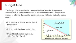 Consumer Behaviour And Consumer Equilibrium | PPTX