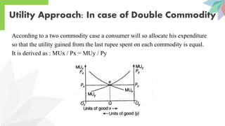 Consumer Behaviour And Consumer Equilibrium | PPTX