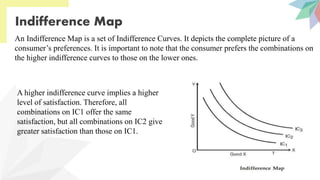 Consumer Behaviour And Consumer Equilibrium | PPTX