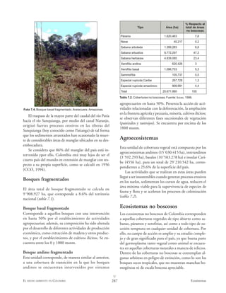 Ecosistemas ideam | PDF