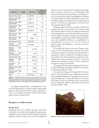 Ecosistemas ideam | PDF