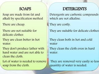 Ecosoaps and detergents | PPT