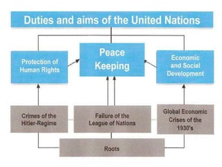 Economic and Social Counsil of United Nations (ECOSOC) | PPTX