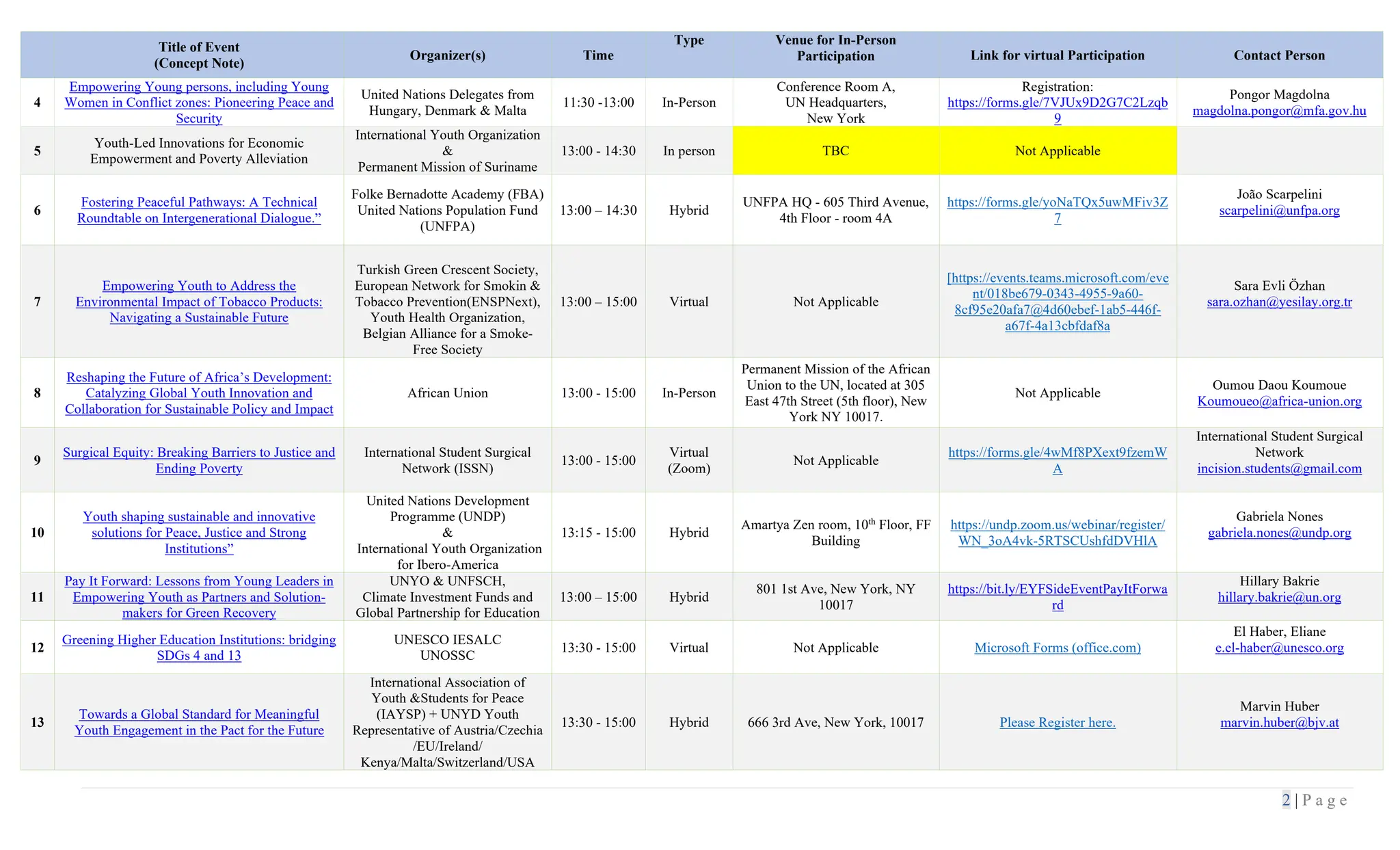 ECOSOC YOUTH FORUM 2024 Side Events Schedule-18 April. | PDF