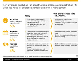 Delivering Real-Time Business Value for Engineering, Construction, and ...