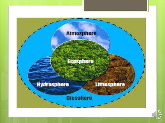 Ecosphere(biosphere) | PPTX | Geology | Science