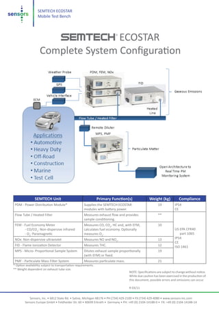 Ecostar Brochure | PDF