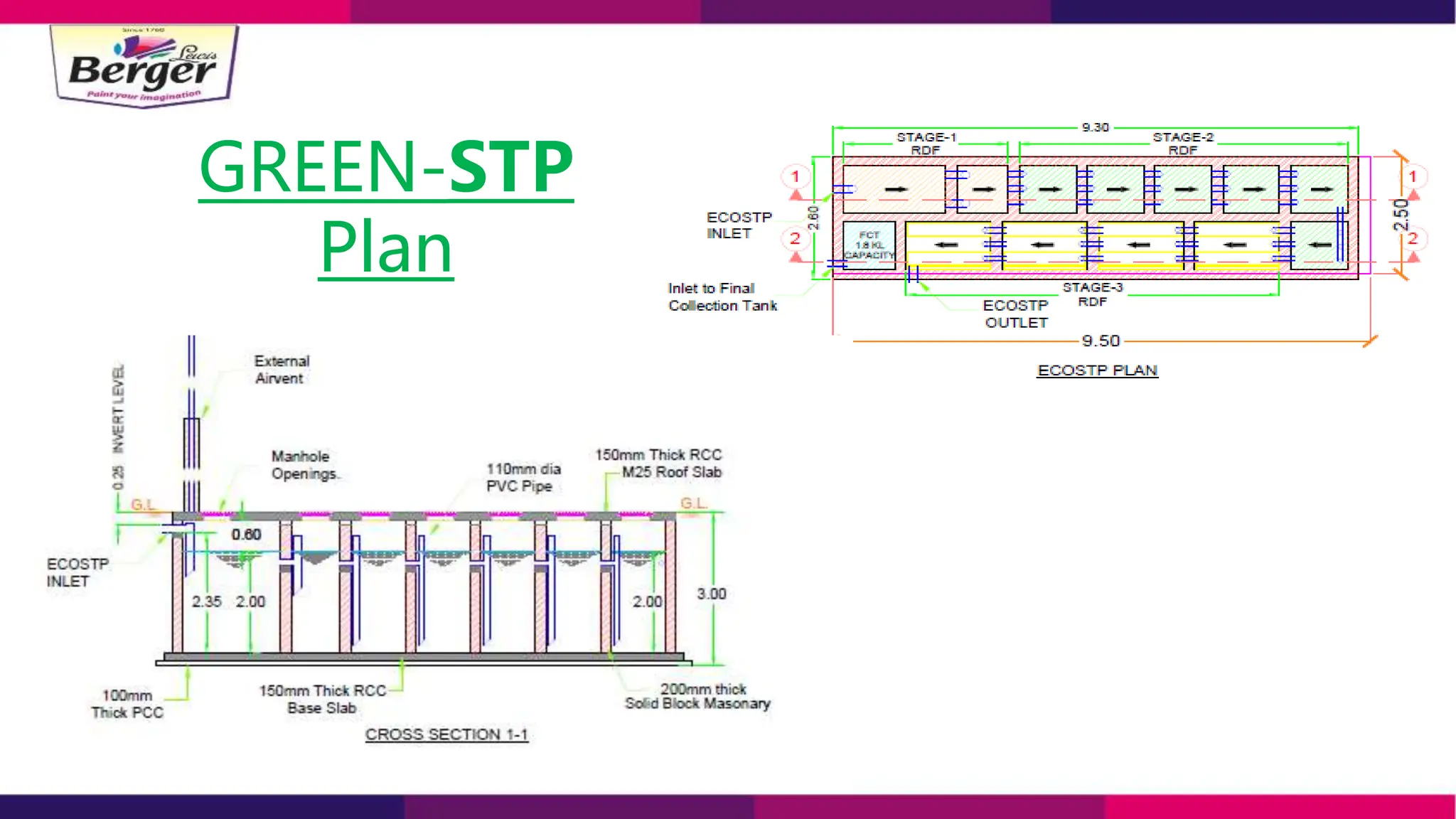 Eco friendly ETP model designed at Taloja.pptx