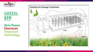 Eco friendly ETP model designed at Taloja.pptx