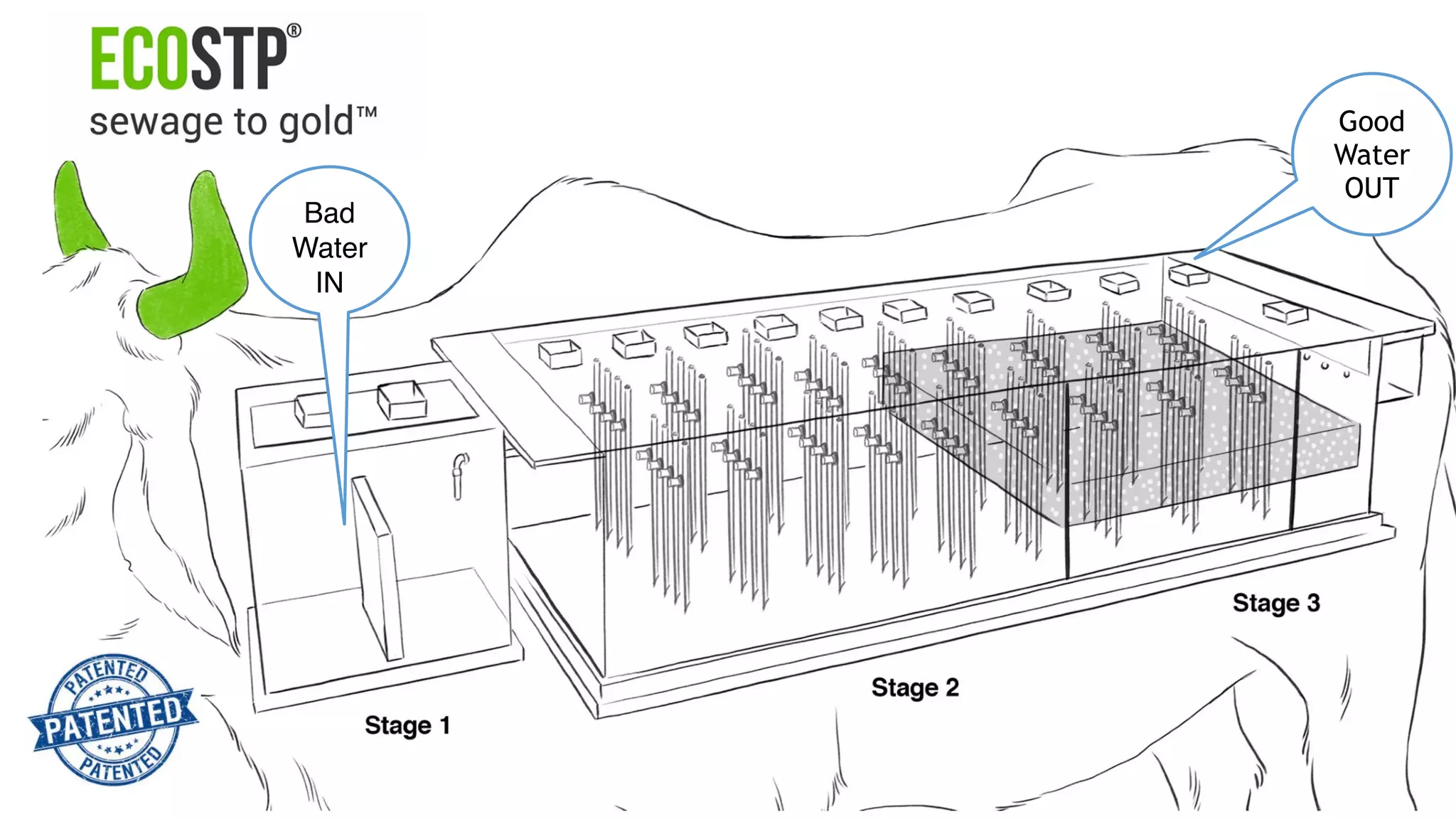 Ecostp presentation | PPT