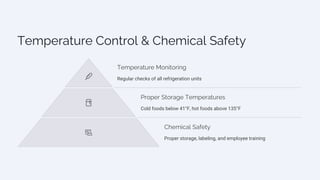 Ecosure Restaurant Inspection eAuditor Ensuring Quality Standards | PDF