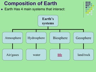 ecosystem and composition of the earth.ppt