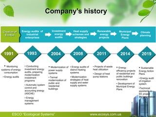 ESCO_Ecosys_Ukraine_2019 | PPT