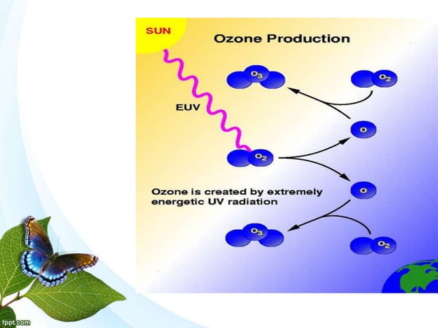 Ozone Layer (components, formation and depletion) | PPTX