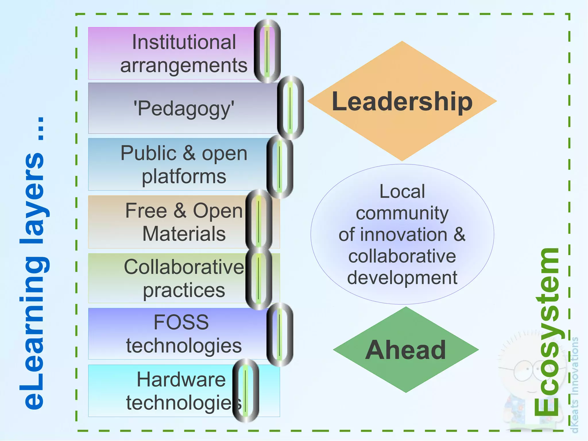 Ecosystem thinking for organizations | PDF
