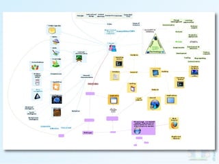 Ecosystem thinking for organizations | PDF